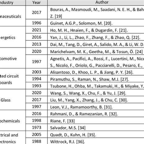 Literature Review Of Application Cases Download Scientific Diagram