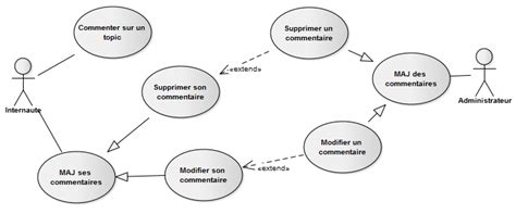 Diagrammes De Cas Dutilisation Pour Un Forum Par Spoonatte Page 1 Openclassrooms
