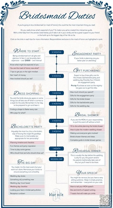 Make It The Best Day Ever Wedding Infographics For All You Need To Know