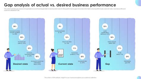 Gap Analysis Of Actual Vs Desired Business Performance Sales