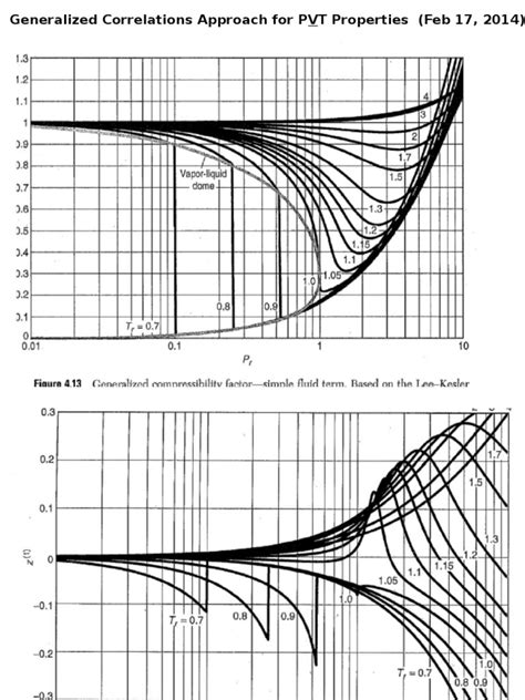 PDF Generalized Correlations Charts DOKUMEN TIPS