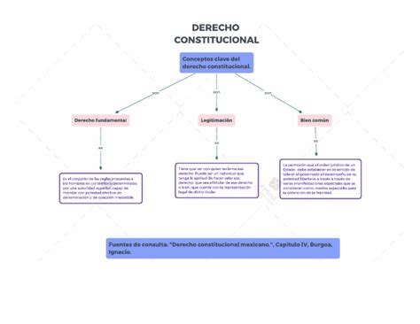 Derecho Constitucional Pdf