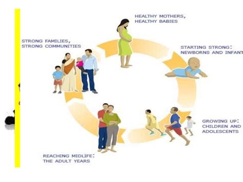 Reproductive Health