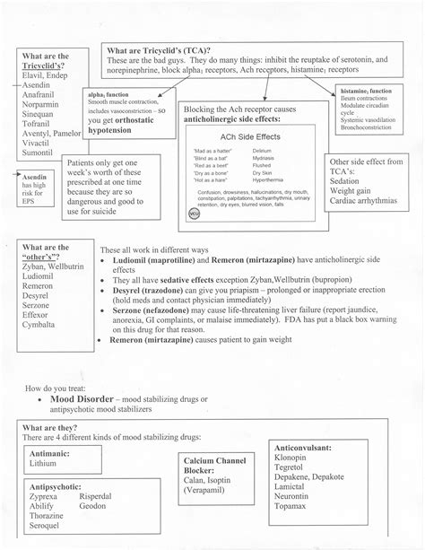 Loc Assessment Student Nursing Study Blog