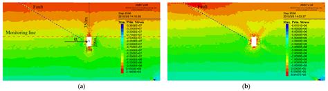 Applied Sciences Free Full Text Research On Fault Activation And