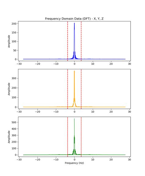 Github Keatinl1filter Imu Filtering Imu Data With Different Methods
