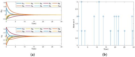 mathematics free full text dynamic event triggered consensus