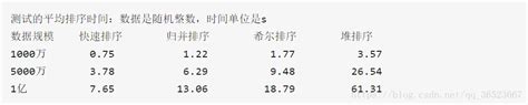 大数据量下排序算法小结算法设计中哪种算法不适合于大数据量的排序 Csdn博客
