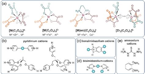 A The Structures Of Typical Metal Oxalate Anions In Which C 2 O 4