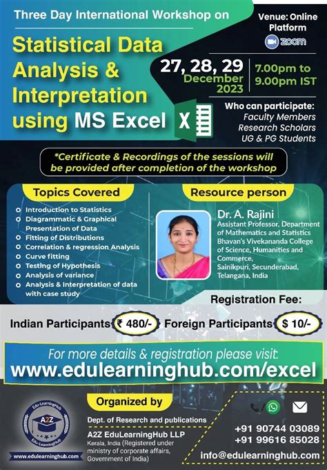A2z Edulearninghub On Linkedin Three Day International Workshop On