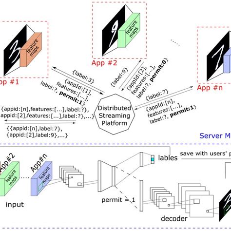 the efficiency of the model inversion attack on mnist dataset before