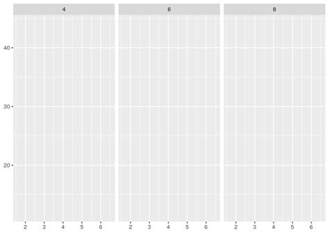 Ggplot2 Elegant Graphics For Data Analysis 3e 15 Faceting