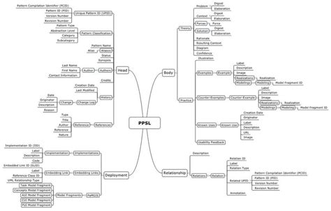 Overview Of The Pamgis Pattern Specification Language Download