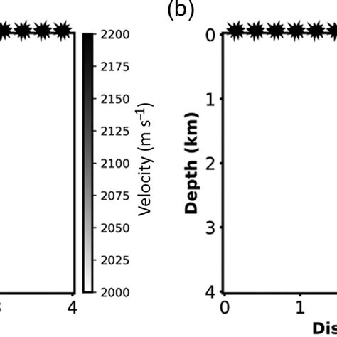 A True Velocity Model With A Box Shaped Anomaly And B Homogeneous