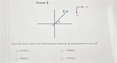 Solved Vector A O Asiny 4 A P Y Vector A Is Shown Which