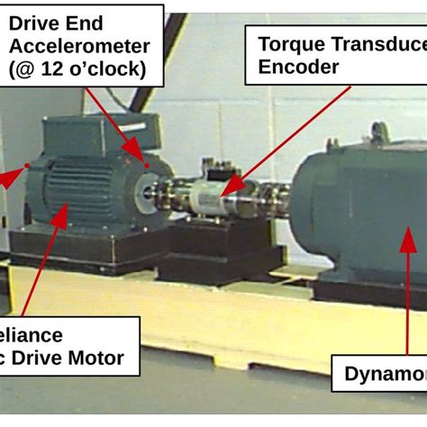 Pdf A Novel Deep Learning Model For The Detection And Identification Of Rolling Element