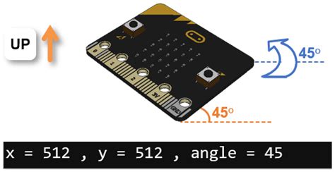 Cybersecurity Radio Tilt Control Measure Rotation Angles Parallax