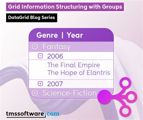 On Linkedin Delphi Tmsfncdatagrid Tmsfnc Datagrid