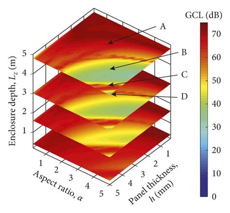 Comprehensive Effect Of Structural Parameters On The Global Coupling