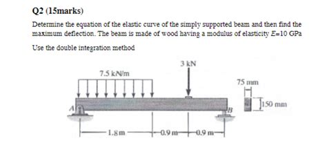 Solved Q Marks Determine The Equation Of The Elastic Chegg