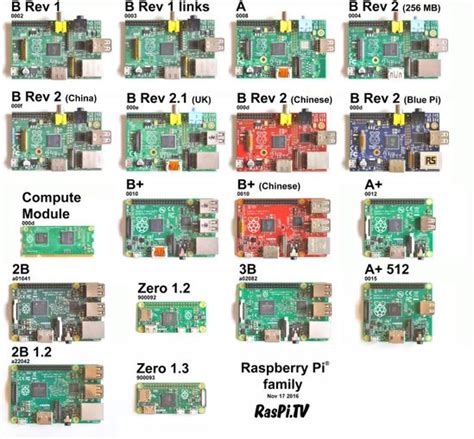 Decoding Rc Signals Using Arduino Arduino Rc Controller Arduino