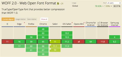 Add Multiple Font Types · Issue 10 · Ipfs Shipyardipfs Css · Github