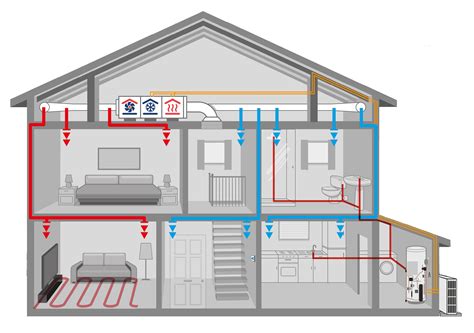 Unico System Uk