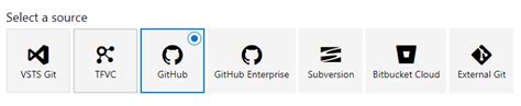 Git Integrating Vsts With Github Stack Overflow
