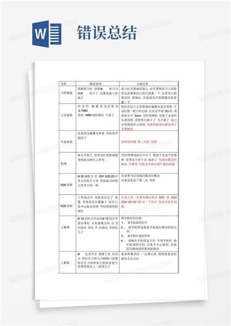 错误总结Word模板下载 编号qkbdaaew 熊猫办公