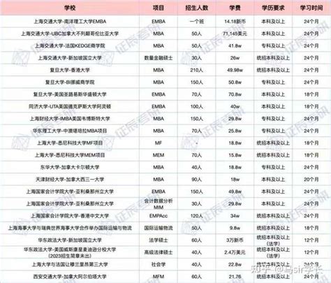 国际免联考mba国家承认吗？与联考mba有什么区别？ 知乎