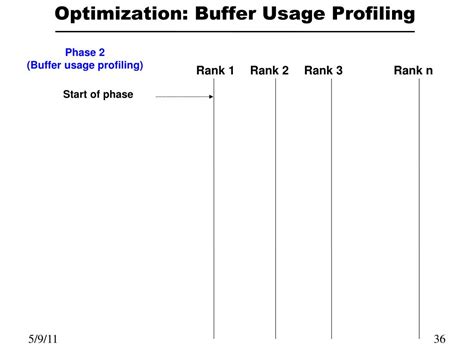 ppt profile guided mpi protocol selection for point to point