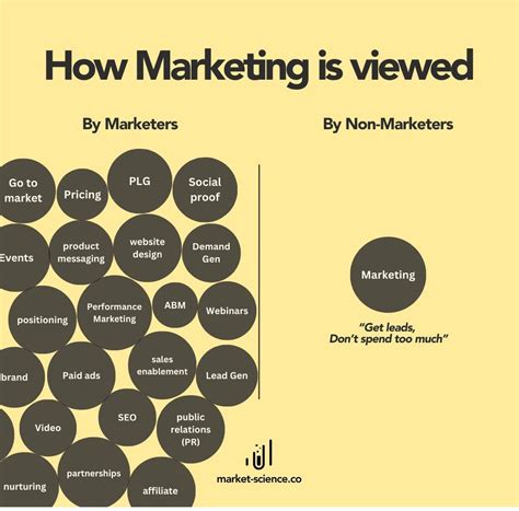 Im Just Going To Leave This Here… Deb Cooper Mba