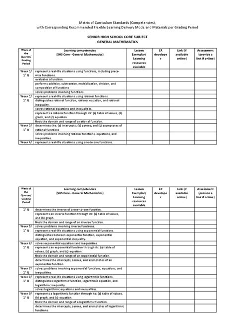 Melc Gen Math Exponential Function Function Mathematics