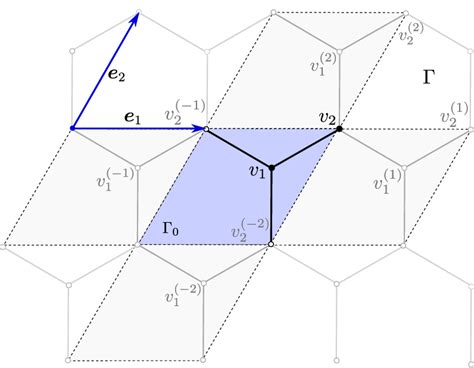 Honeycomb Periodic Lattice Download Scientific Diagram