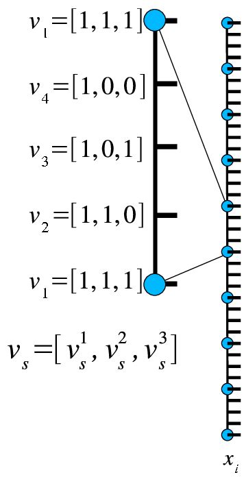 1 example of the mrf states possible states for a node x i when