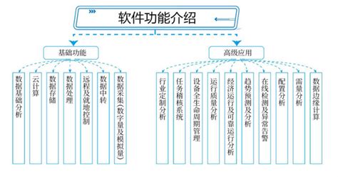 鸿鹏科技助力数字能源乘风破浪 知乎