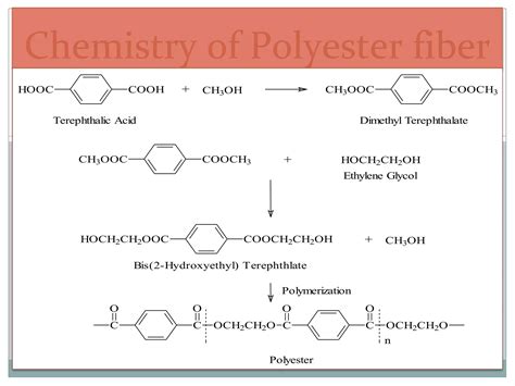 Polyester Ppt
