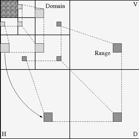 Figure 1 From A Class Of Multiresolution Stochastic Models Generating