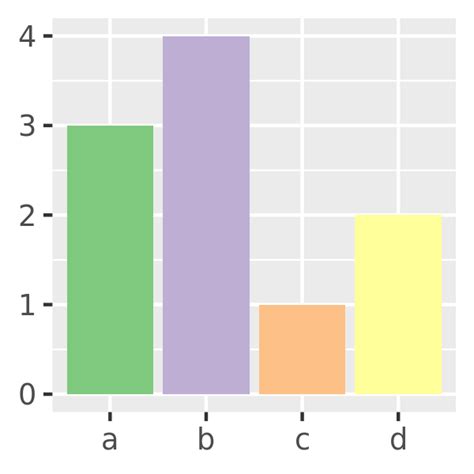 Discrete Colour Scales Ggplot