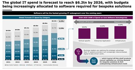Exciting News In The Custom Software Development Csd Sector