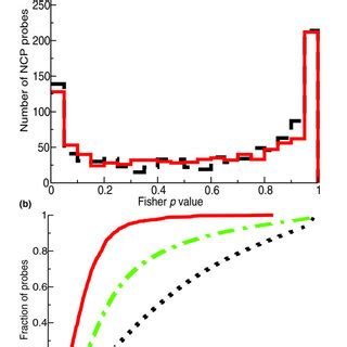 Combining Information From Replicate Experiments Download Scientific Diagram