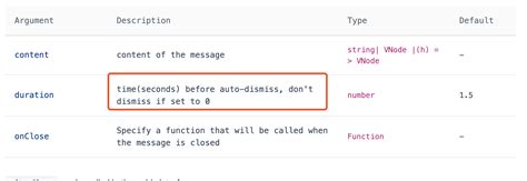 Closable Message Issue Vuecomponent Ant Design Vue Github