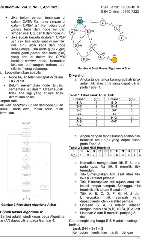 Penerapan Navmesh Dengan Algoritma A Star Pathfinding Pada Game Edukasi