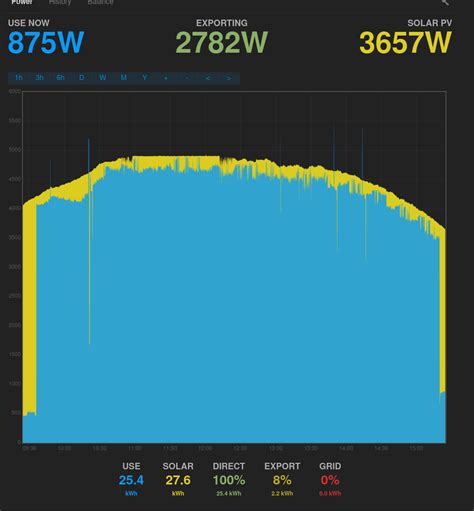 Energy Setup Using MQTT Energy Sensors Configuration Home Assistant Community
