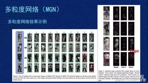 云从科技资深算法研究员：详解跨镜追踪reid技术实现及难点 知乎