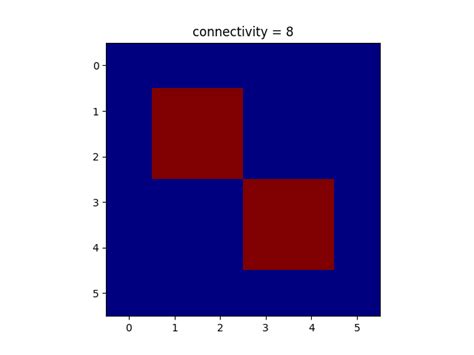 ConnectedComponentsWithStats Ignores Connectivity Parameter Issue 809 Opencv Opencv Python