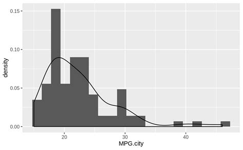 10 Graphics R Cookbook 2nd Edition