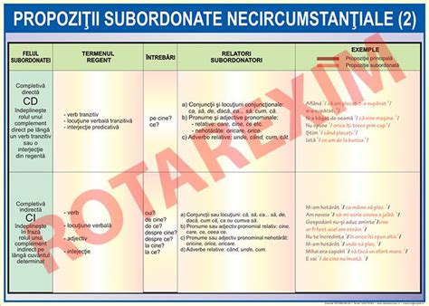 Propozitii Subordonate Necircumstantiale Map Map Screenshot