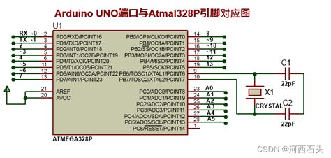 Proteus从开发板新建arduino仿真项目实例proteus Arduino 可视化visual Designer仿真教程 Csdn博客