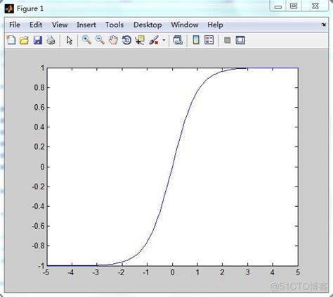 Bp神经网络训练 Bp神经网络训练函数 大猩猩的技术博客 51cto博客